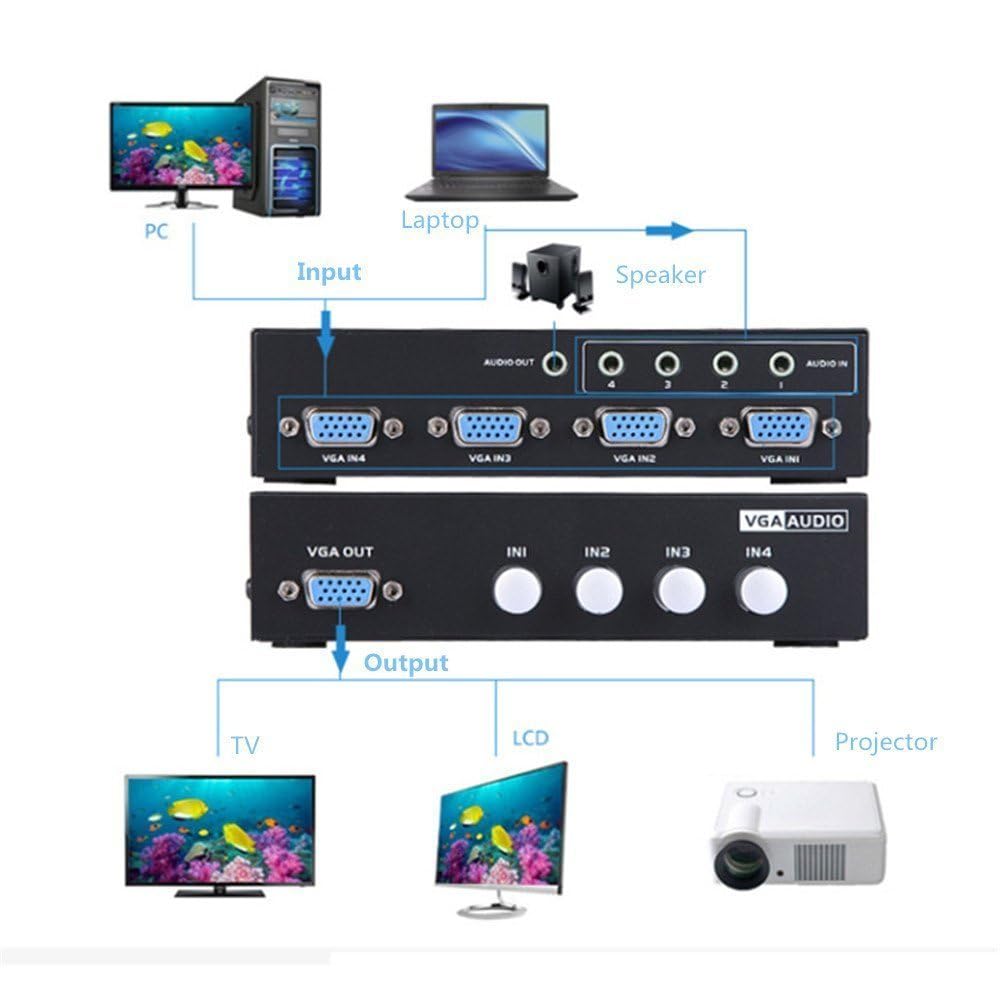 VGA Video Switch with Button for PS4, PC, TV, Projector, Monitor