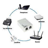 ADSL VDSL RJ11 Splitter for Landline & Modem | Plug & Play