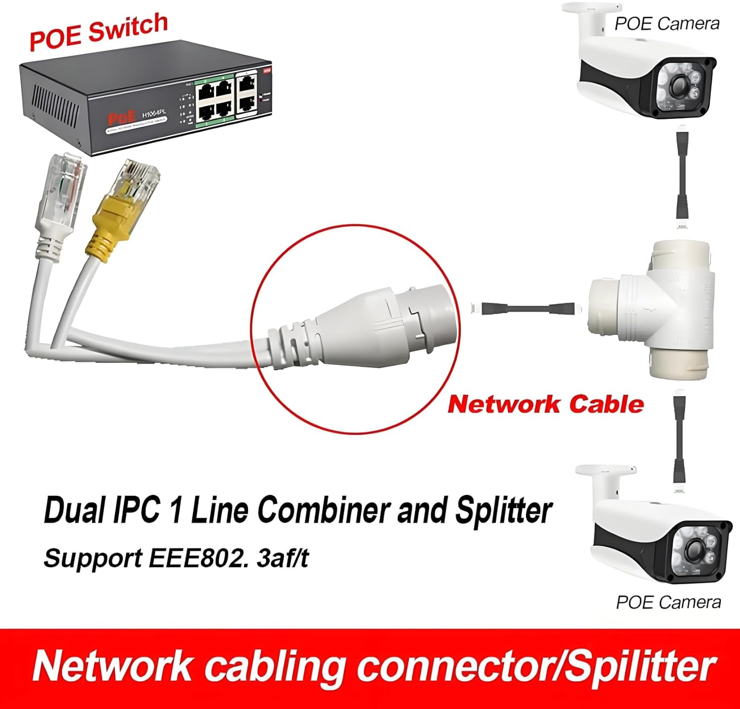 PoE Combiner/Mux & Splitter 3-Way RJ45 for Surveillance Cameras