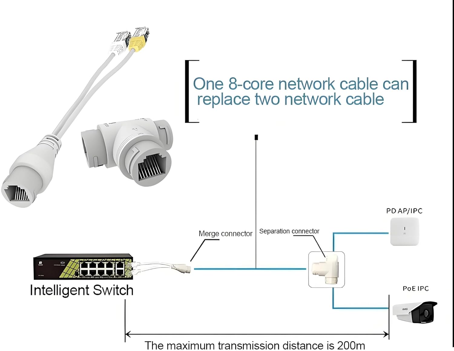 Heavy Duty IP Camera DC-RJ45 PoE Cable, Get Yours Today!