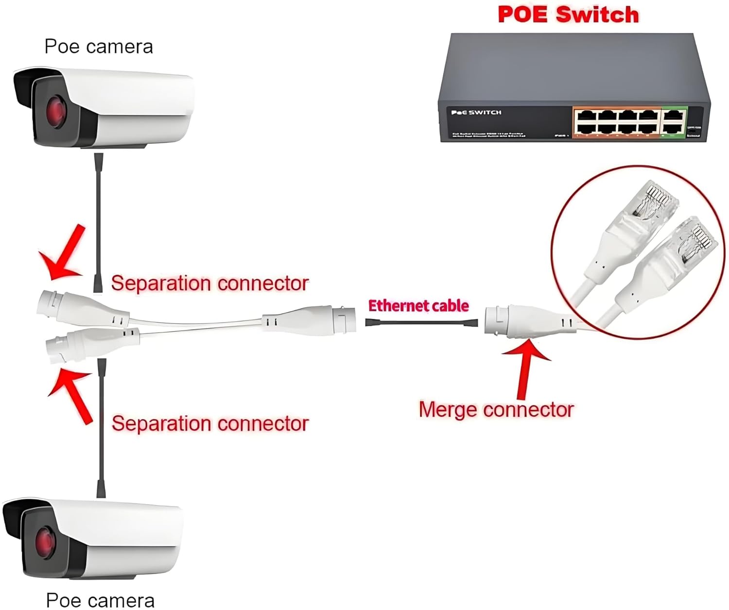 Heavy Duty IP Camera DC-RJ45 PoE Cable, Get Yours Today!