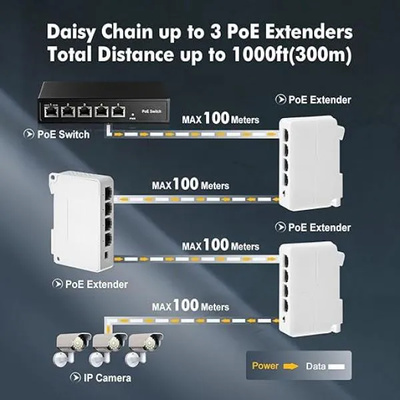 PoE Extender 1 In 3 Out – Boost Your Network Now!