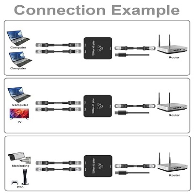 RJ45 Gigabit Network Splitter 1x2 & 1x4 | High-Speed LAN