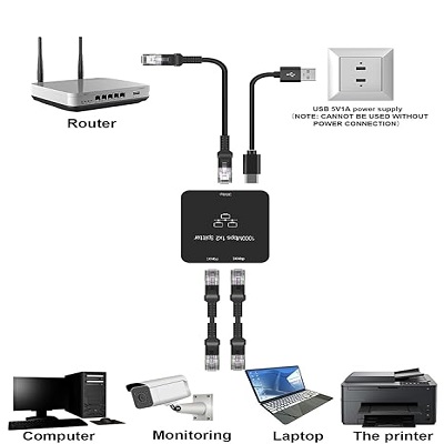 RJ45 Gigabit Network Splitter 1x2 & 1x4 | High-Speed LAN